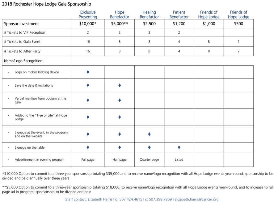 Sponsorship Opportunities